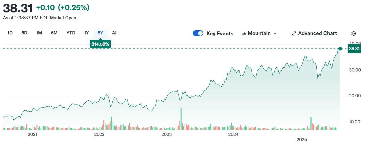 UBS: Credit Suisse Deal Two Years Later (NYSE:UBS) | Seeking Alpha