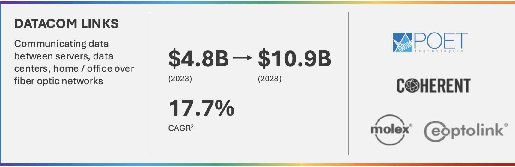 POET Technologies: The Market Could Be Smaller Than You Think | Seeking ...