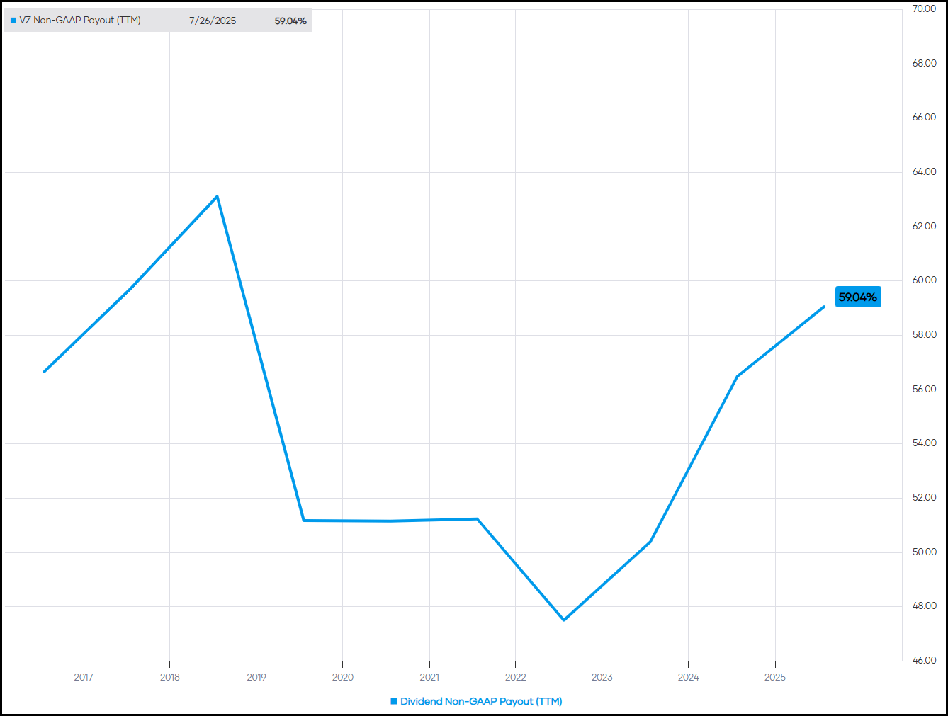 Verizon: High Yield, Dividend Growth And Options Enhanced Income (NYSE ...