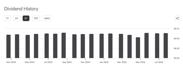 QQQI: The New King Of Covered Call ETFs Is Here (NASDAQ:QQQI) | Seeking Alpha