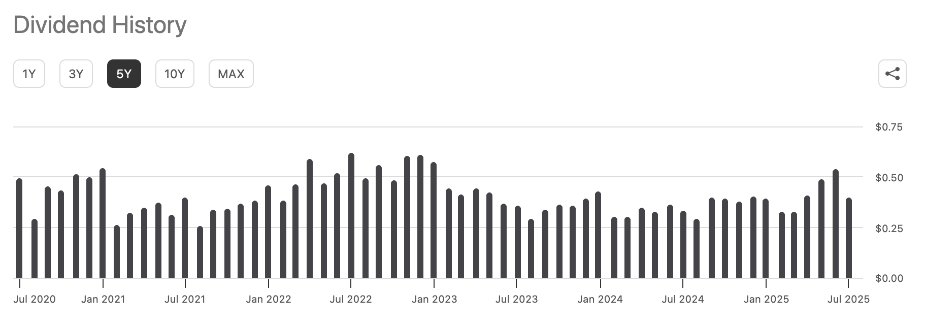 QQQI: The New King Of Covered Call ETFs Is Here (NASDAQ:QQQI) | Seeking Alpha