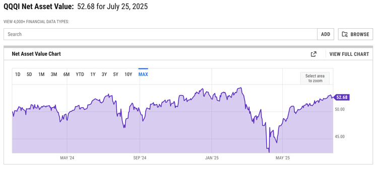 QQQI: The New King Of Covered Call ETFs Is Here (NASDAQ:QQQI) | Seeking Alpha