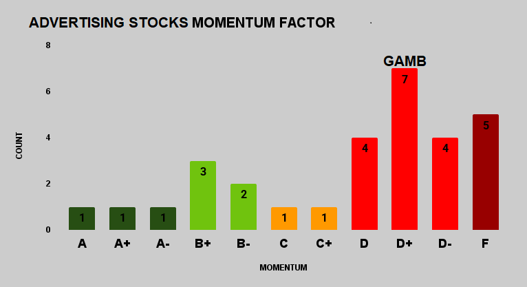 Gambling.com: Subscription Revenue Will Catalyze The Stock Rally ...