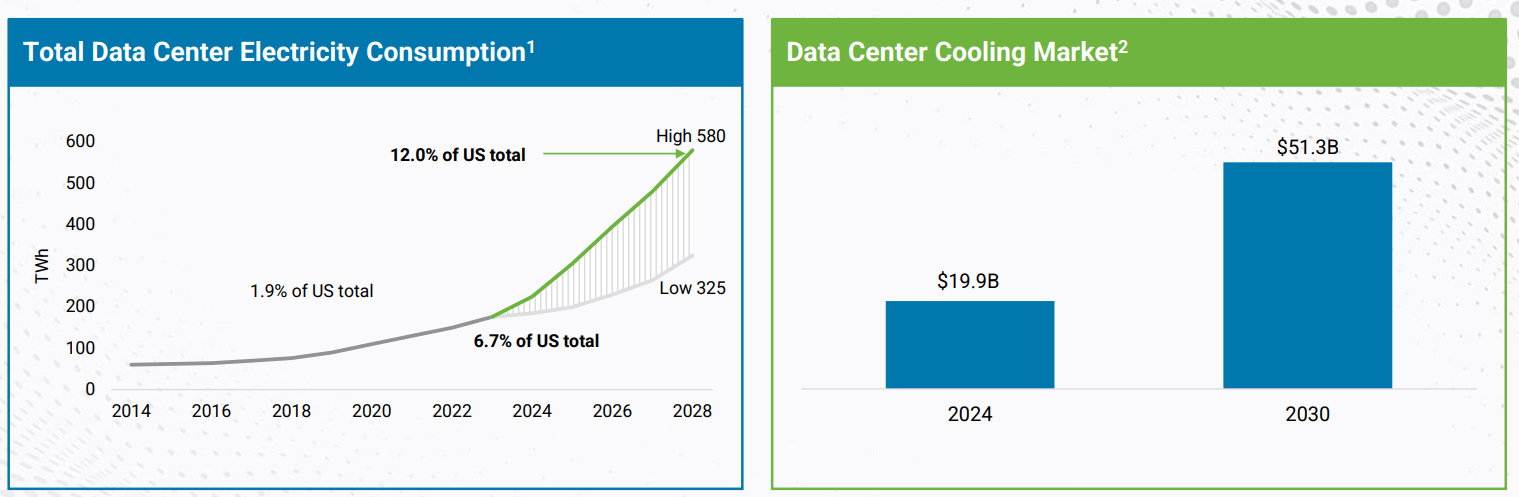 Tecogen: Huge Opportunity In Data Center Yet To Be Reflected (NYSE:TGEN ...