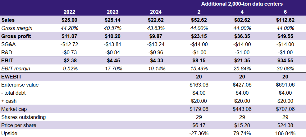 Tecogen: Huge Opportunity In Data Center Yet To Be Reflected (NYSE:TGEN ...