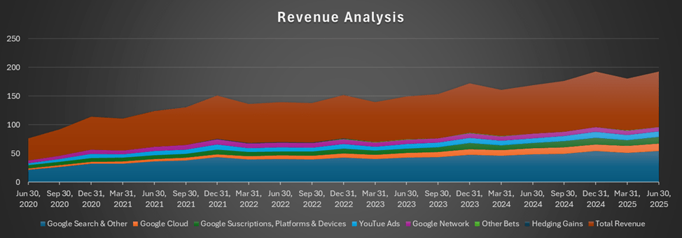 Alphabet’s Q2 '25 Earnings Beat: Real Story Its Bold $85B Investment ...