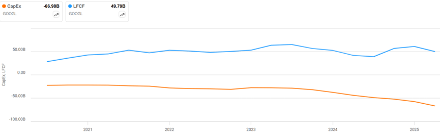 Alphabet’s Q2 '25 Earnings Beat: Real Story Its Bold $85B Investment ...