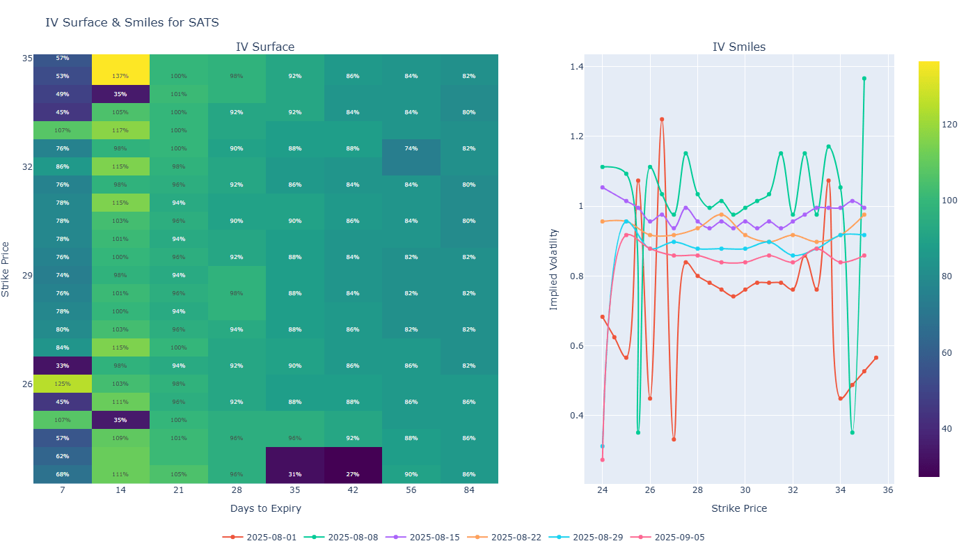 EchoStar: Dark Pools Are Buying, And Options Traders Smell Upside ...
