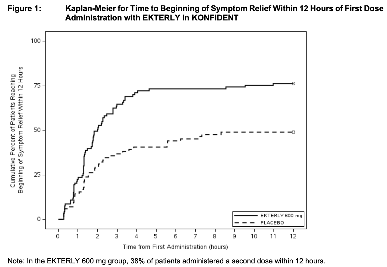KalVista's EKTERLY Faces Shrinking Market, Oral Competitor Threat ...