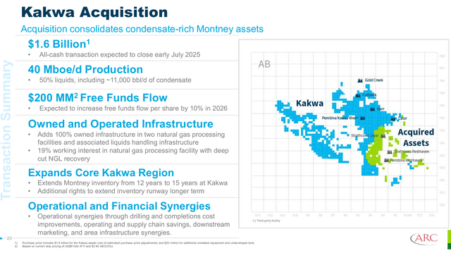 ARC Resources: Earnings Are On Track (OTCMKTS:AETUF) | Seeking Alpha