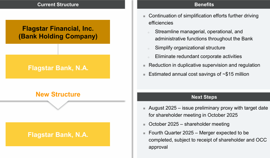 Flagstar Financial: 2026 Could Be The Year The Shorts Are Proven Wrong ...