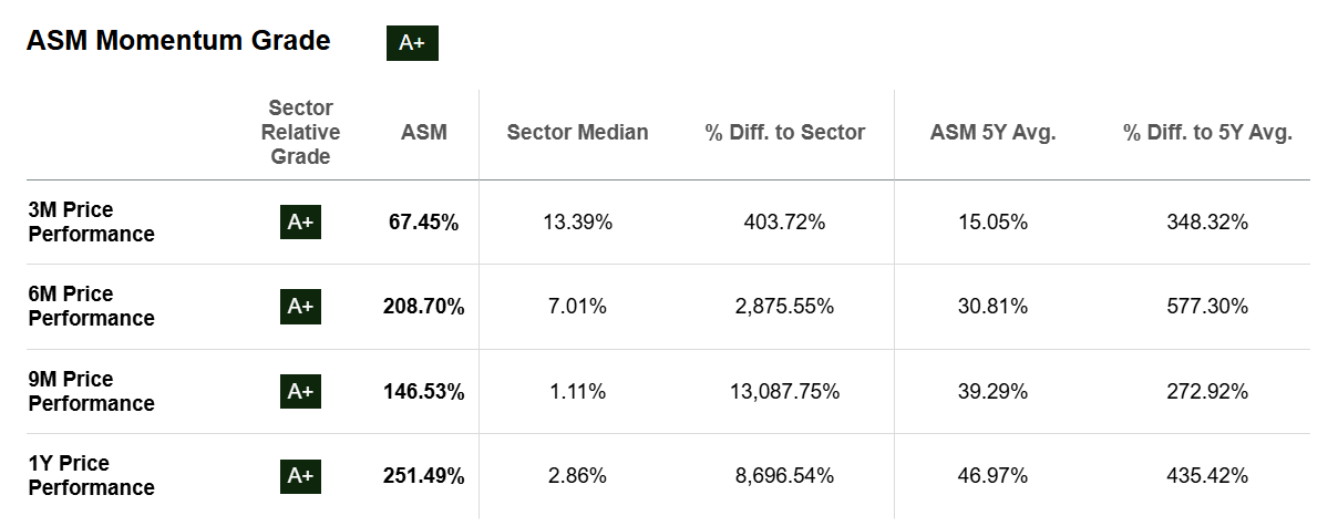 Avino Silver & Gold: Super-Strong Momentum With Another Large Rally Coming? (NYSE:ASM) | Seeking ...