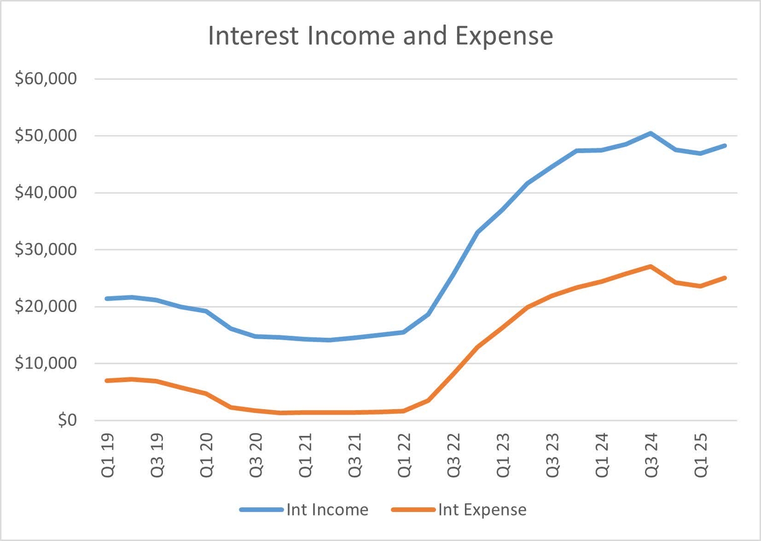 JPMorgan Chase Stock's Newest 6% Bond Appears Better Than CDs Or ...