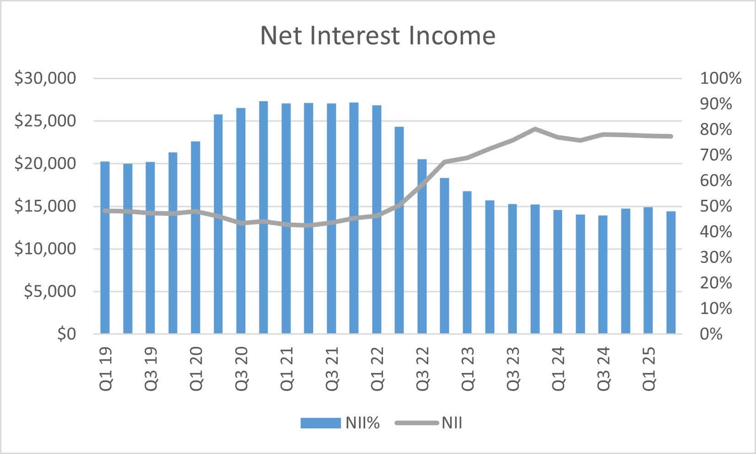 JPMorgan Chase Stock's Newest 6% Bond Appears Better Than CDs Or ...