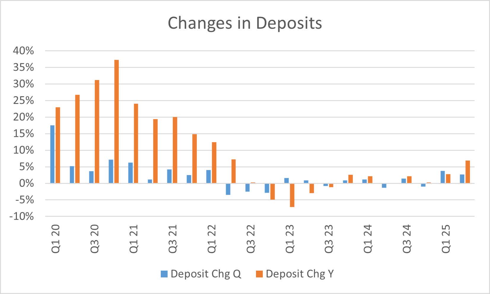 JPMorgan Chase Stock's Newest 6% Bond Appears Better Than CDs Or ...
