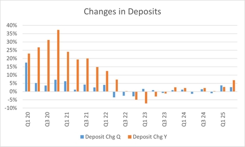 JPMorgan Chase Stock's Newest 6% Bond Appears Better Than CDs Or ...