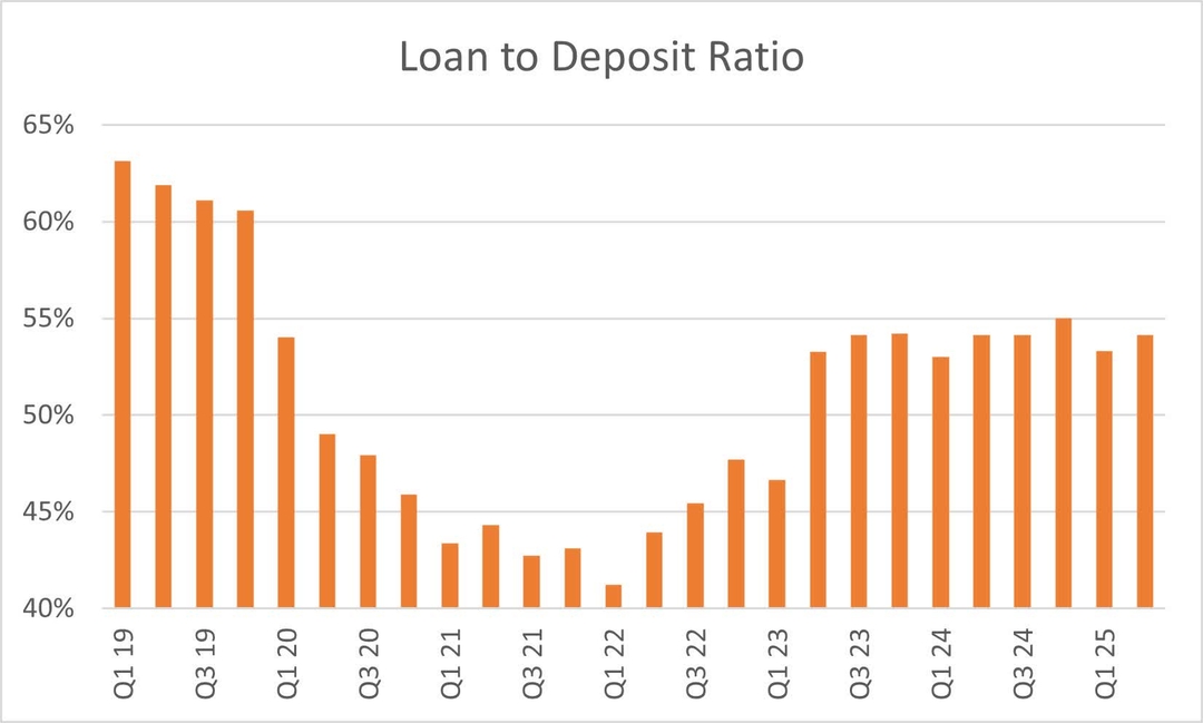 JPMorgan Chase Stock's Newest 6% Bond Appears Better Than CDs Or ...
