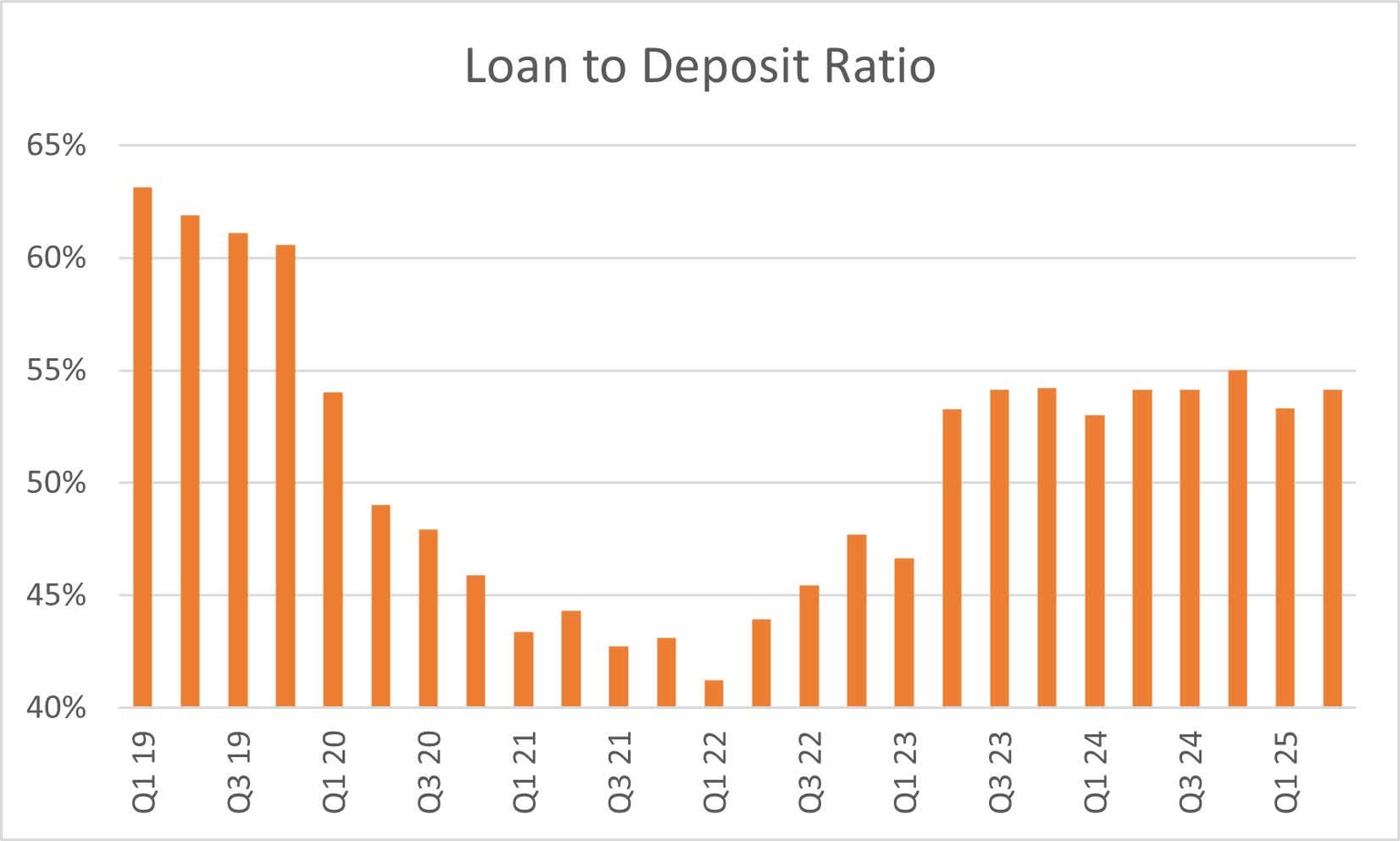 JPMorgan Chase Stock's Newest 6% Bond Appears Better Than CDs Or ...