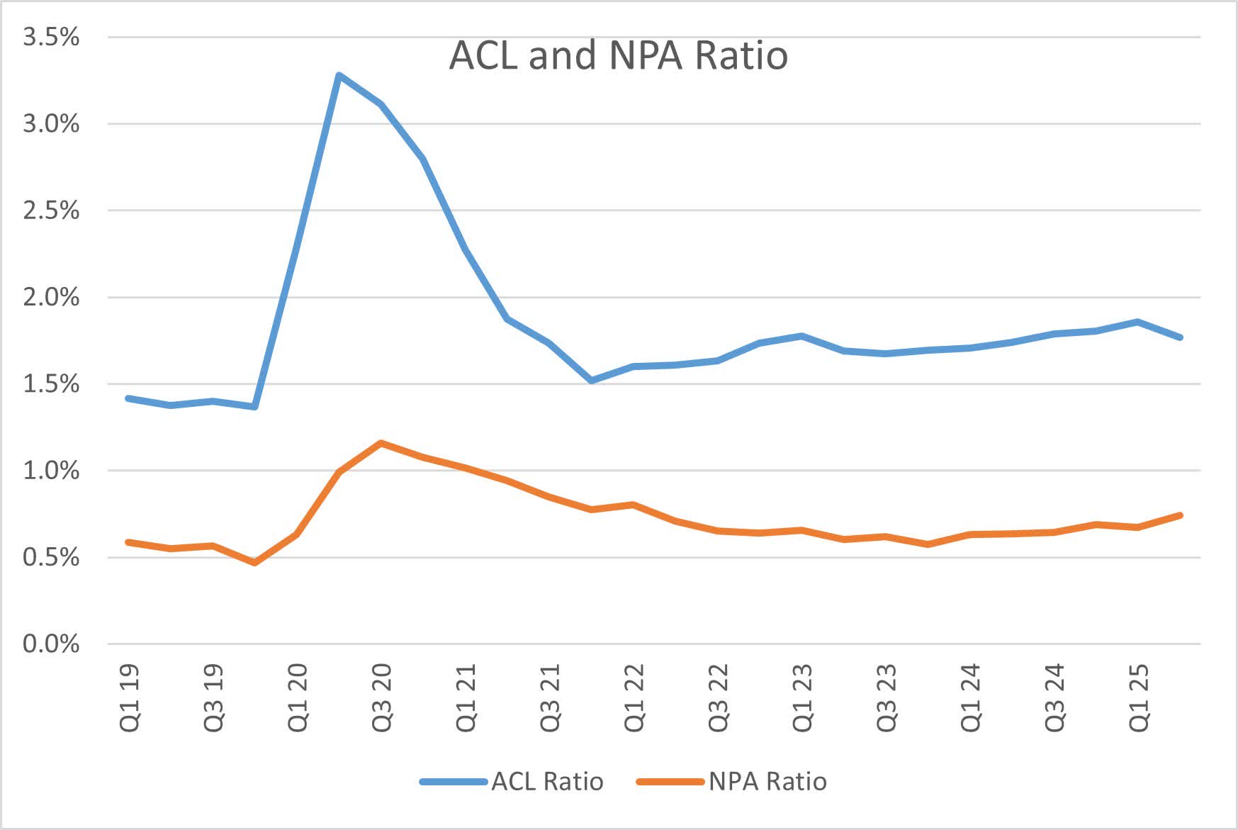 JPMorgan Chase Stock's Newest 6% Bond Appears Better Than CDs Or ...