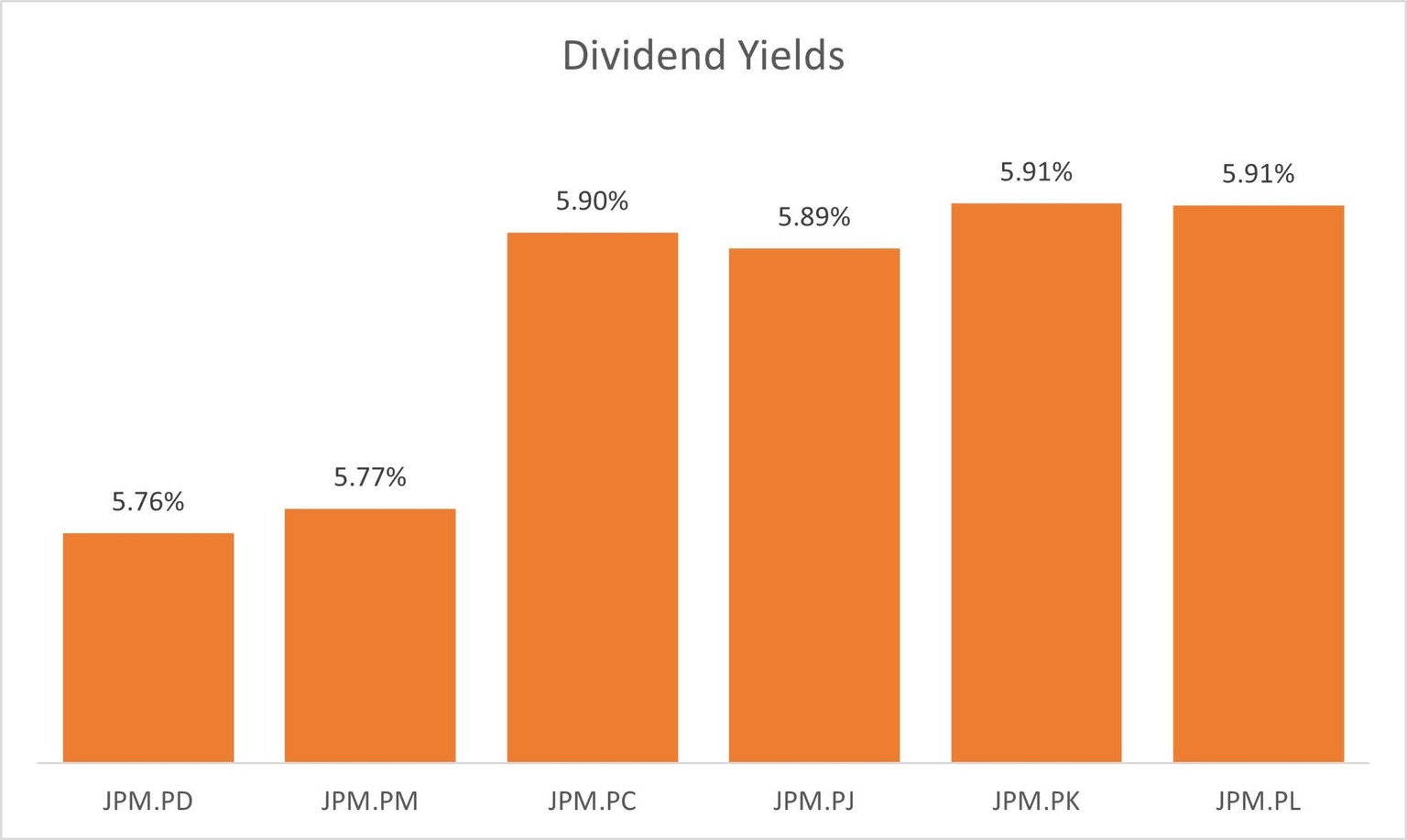 JPMorgan Chase Stock's Newest 6% Bond Appears Better Than CDs Or Treasuries (NYSE:JPM) | Seeking ...