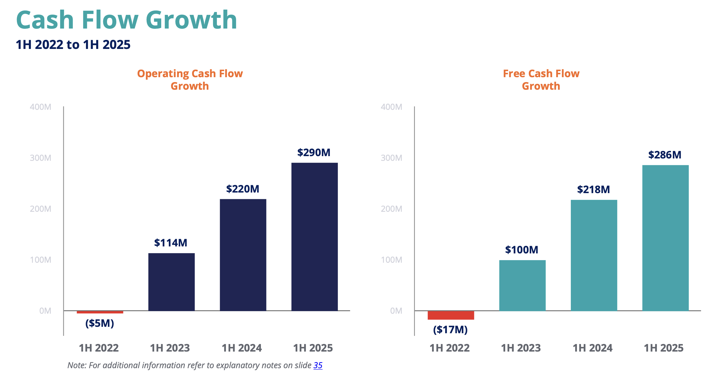 Pegasystems: Undeniable Momentum As AI Backlog Grows (NASDAQ:PEGA) | Seeking Alpha