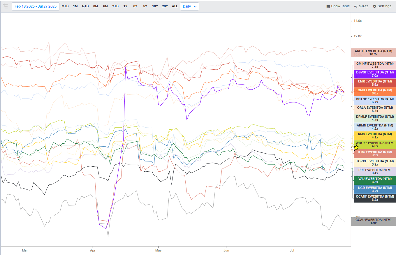 Wesdome Gold Mines: A Tough First Half For Kiena (OTCMKTS:WDOFF ...