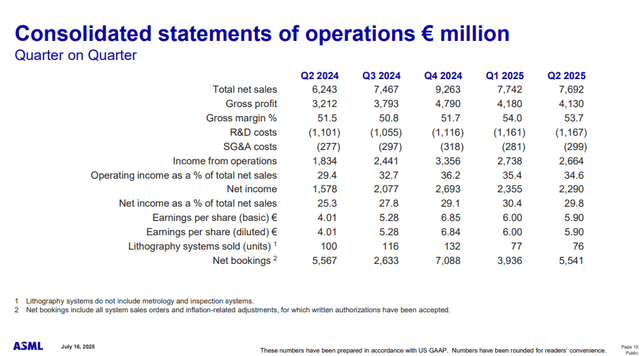 ASML: Our Best AI Investment Idea For H2 2025 (NASDAQ:ASML) | Seeking Alpha