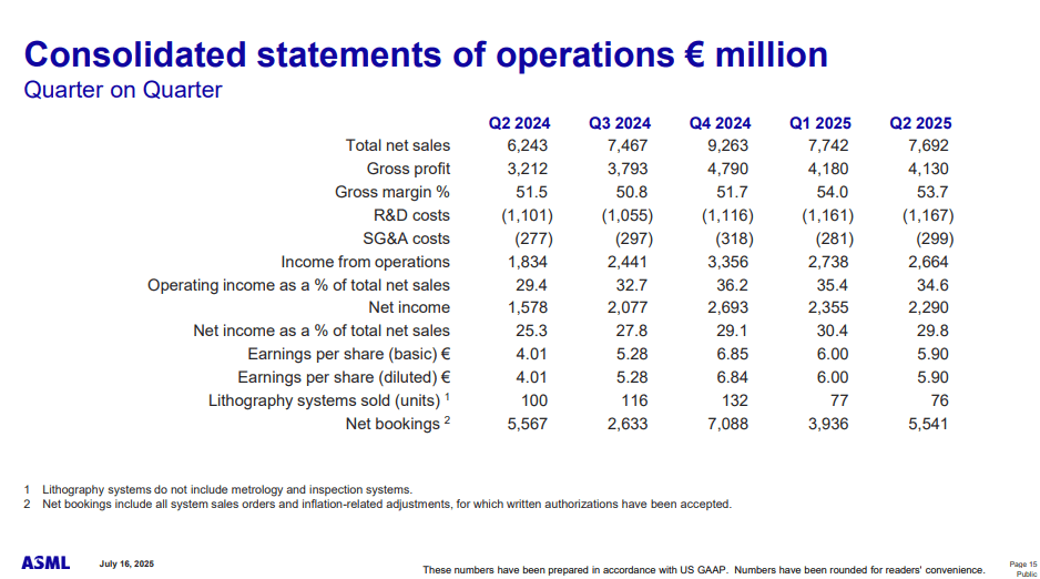 ASML: Our Best AI Investment Idea For H2 2025 (NASDAQ:ASML) | Seeking Alpha