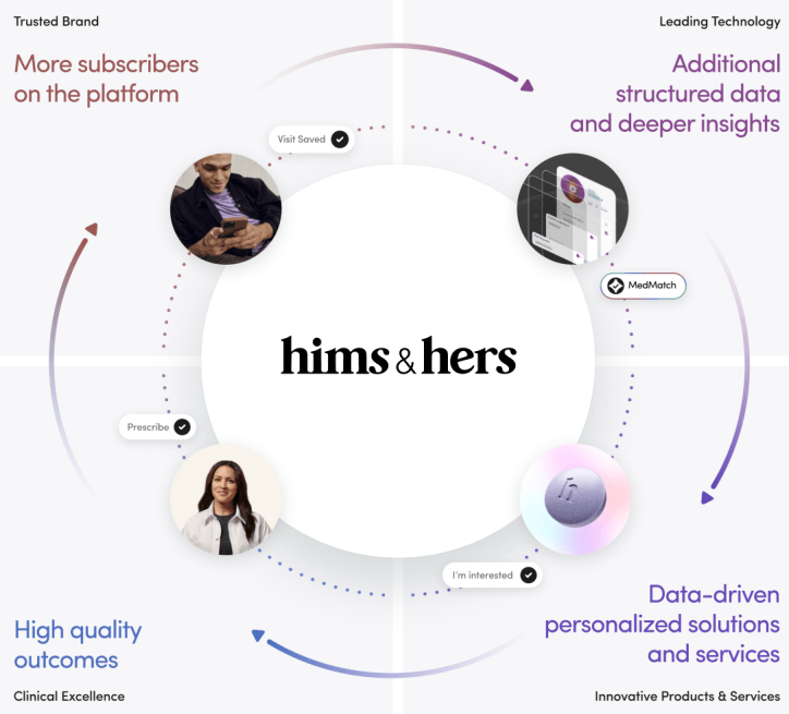 Hims & Hers Health: What's Wall Street Missing In This Weight-Loss ...