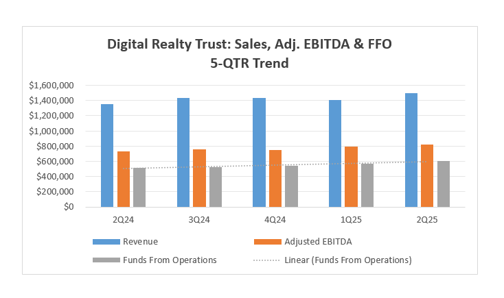 Digital Realty: An AI-Driven Yield Play (NYSE:DLR) | Seeking Alpha