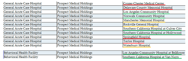 Medical Properties Trust: Why More Than $1 Billion In Cash Rent Is ...