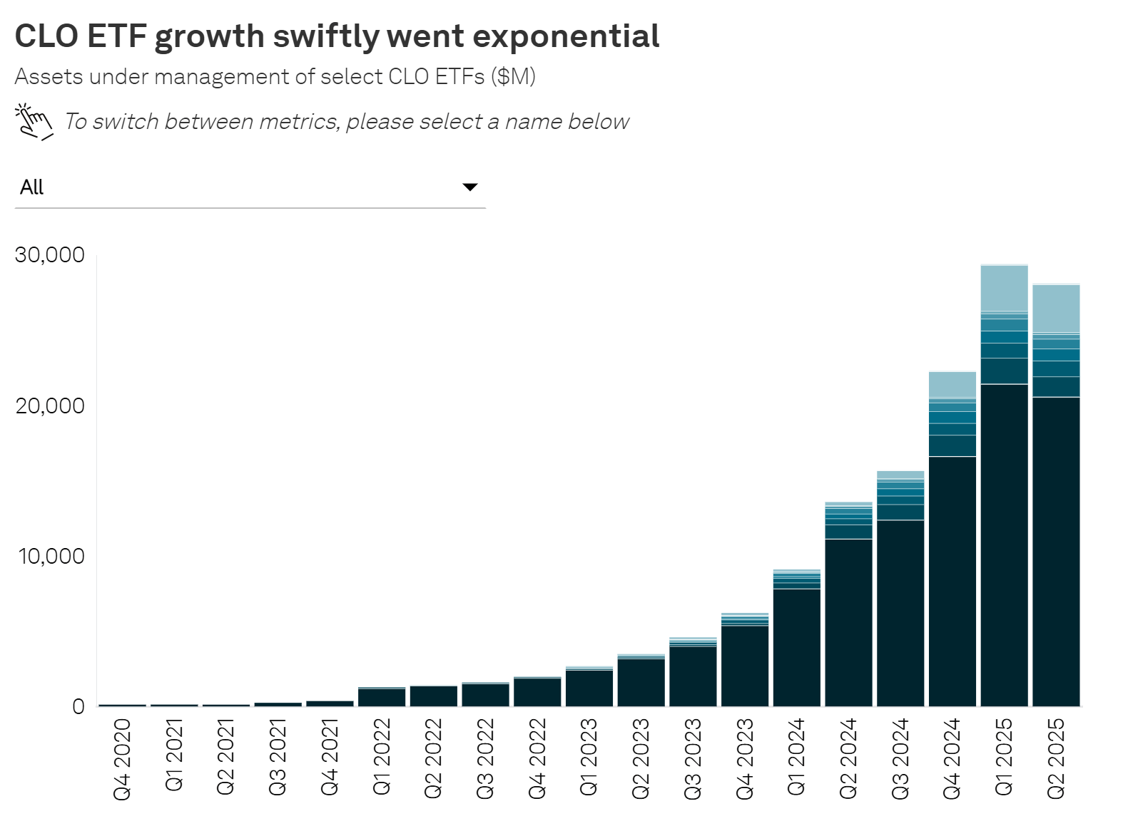 JBBB ETF: A Great Way To Further Diversify A Portfolio And Pick Up ...