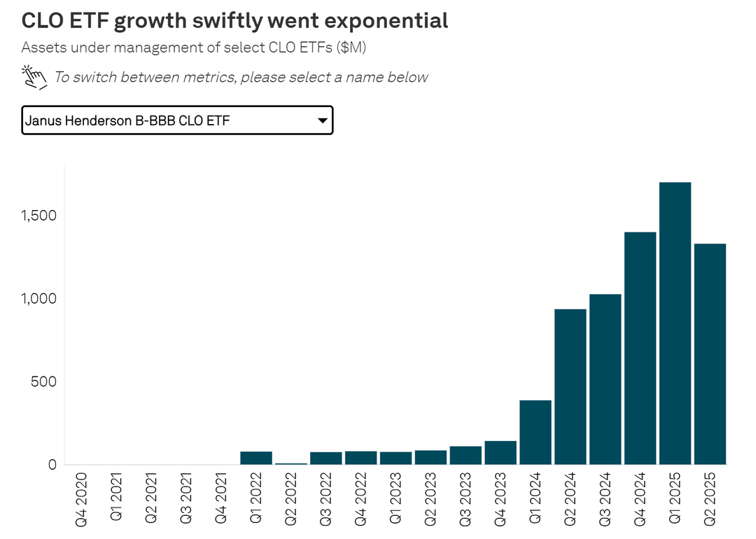 JBBB ETF: A Great Way To Further Diversify A Portfolio And Pick Up ...