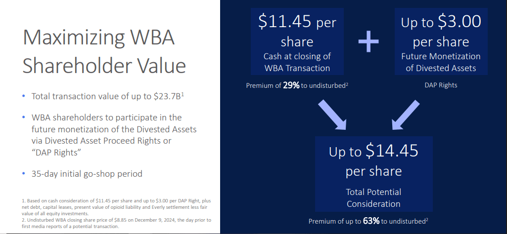 Walgreens Stock: Merger Arbitrage Opportunity (NASDAQ:WBA) | Seeking Alpha