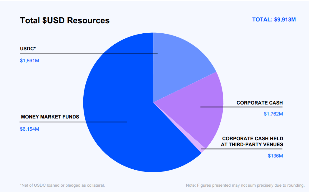 Coinbase Is No Longer Just A Crypto Exchange - It's Becoming The AWS Of ...
