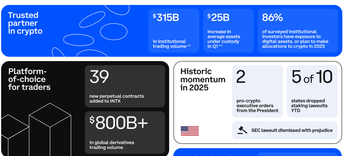 Coinbase Is No Longer Just A Crypto Exchange - It's Becoming The AWS Of ...