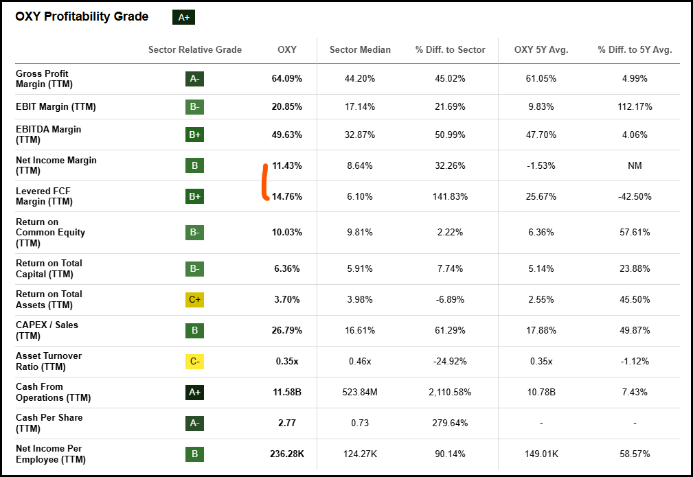 Occidental Petroleum: There’s Big Value In One Of The Best Oil Stocks ...