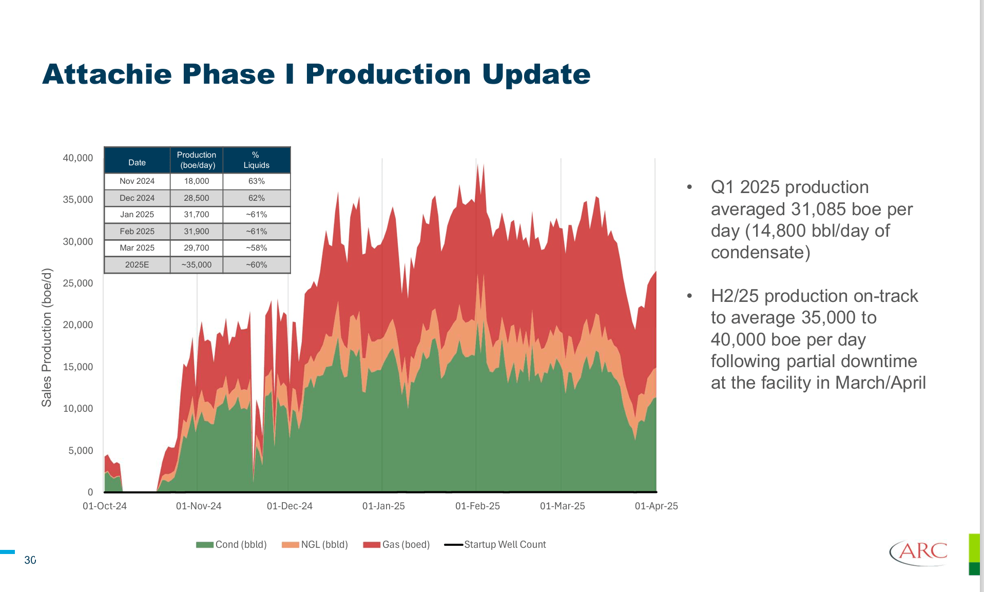ARC Resources: An Extra Production Jump From An Acquisition (OTCMKTS ...