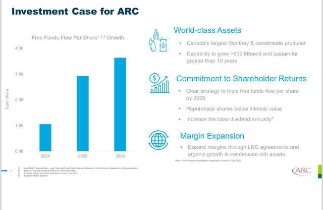 ARC Resources: An Extra Production Jump From An Acquisition (OTCMKTS ...