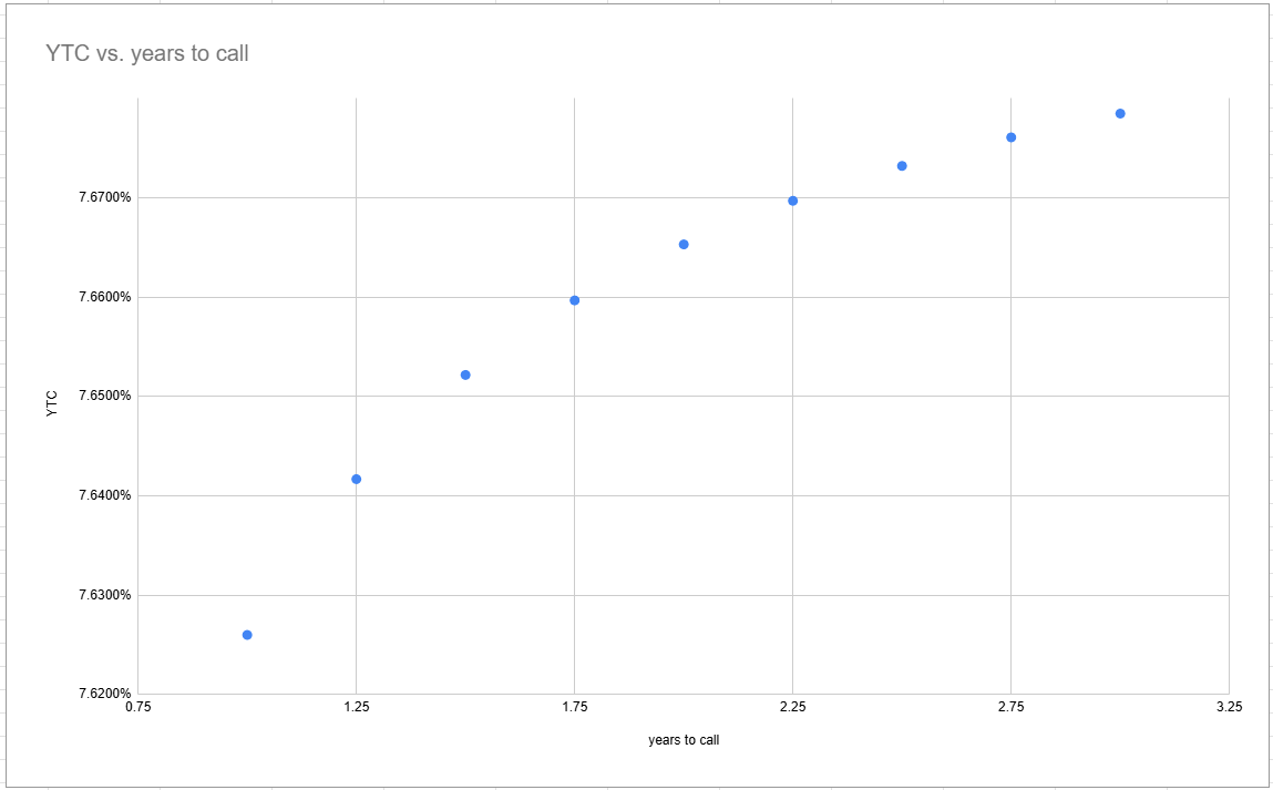 OFSSO: A 7.5% Baby Bond IPO From OFS Capital (NASDAQ:OFS) | Seeking Alpha