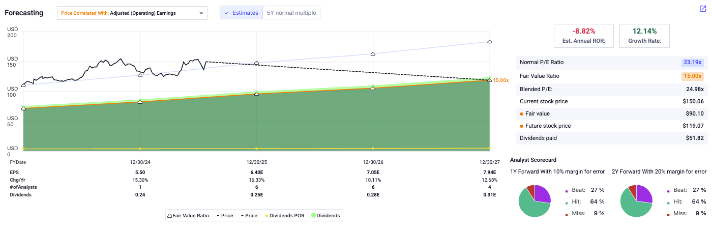 I’m Concerned Ensign Group’s Growth Story Is Already Fully Valued ...