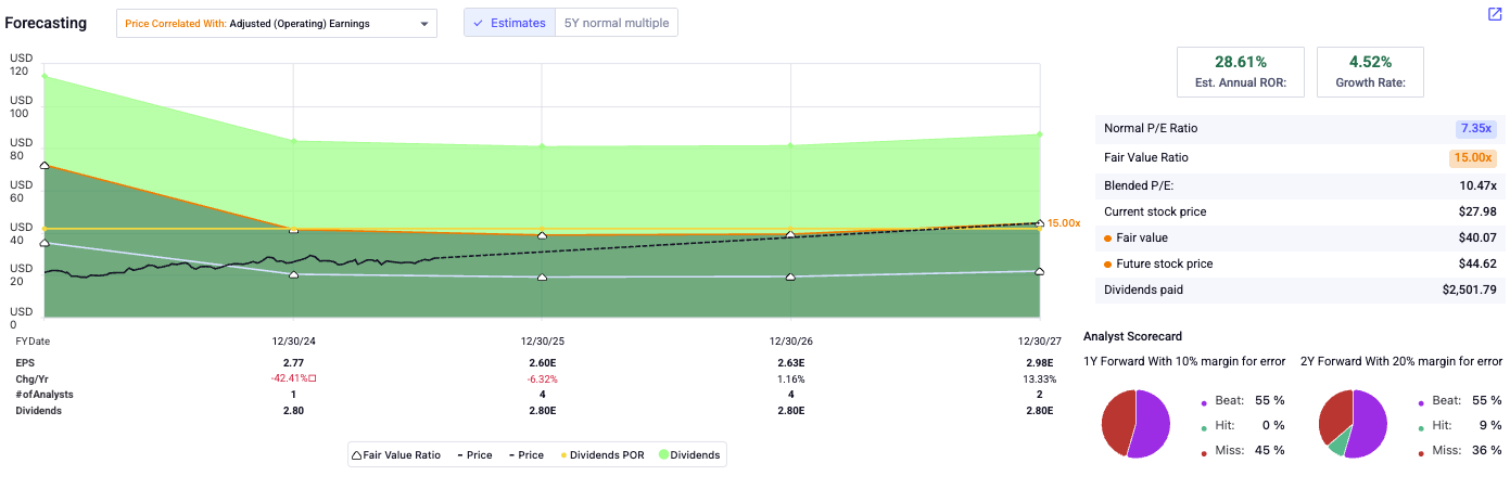 Alliance Resource Partners Cuts Dividend As It Braces For Coal’s ...