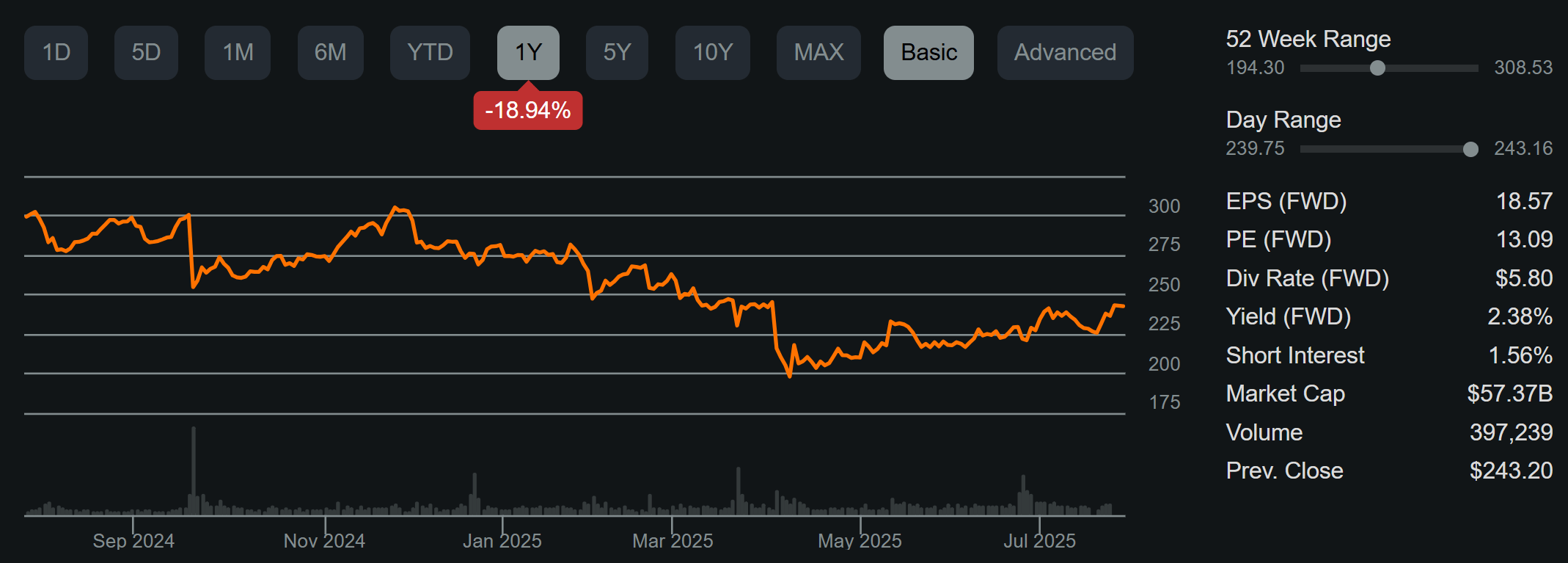FedEx: Buy While The Market Ignores This Undervalued Giant (FDX ...