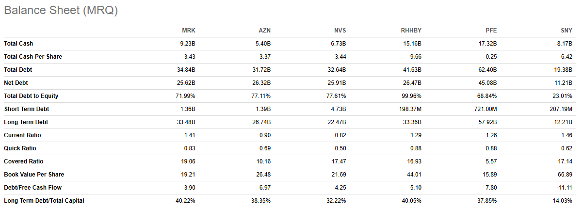 Merck Stock Is Almost A Classical Benjamin Graham Investment | Seeking ...