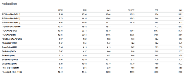 Merck Stock Is Almost A Classical Benjamin Graham Investment | Seeking ...