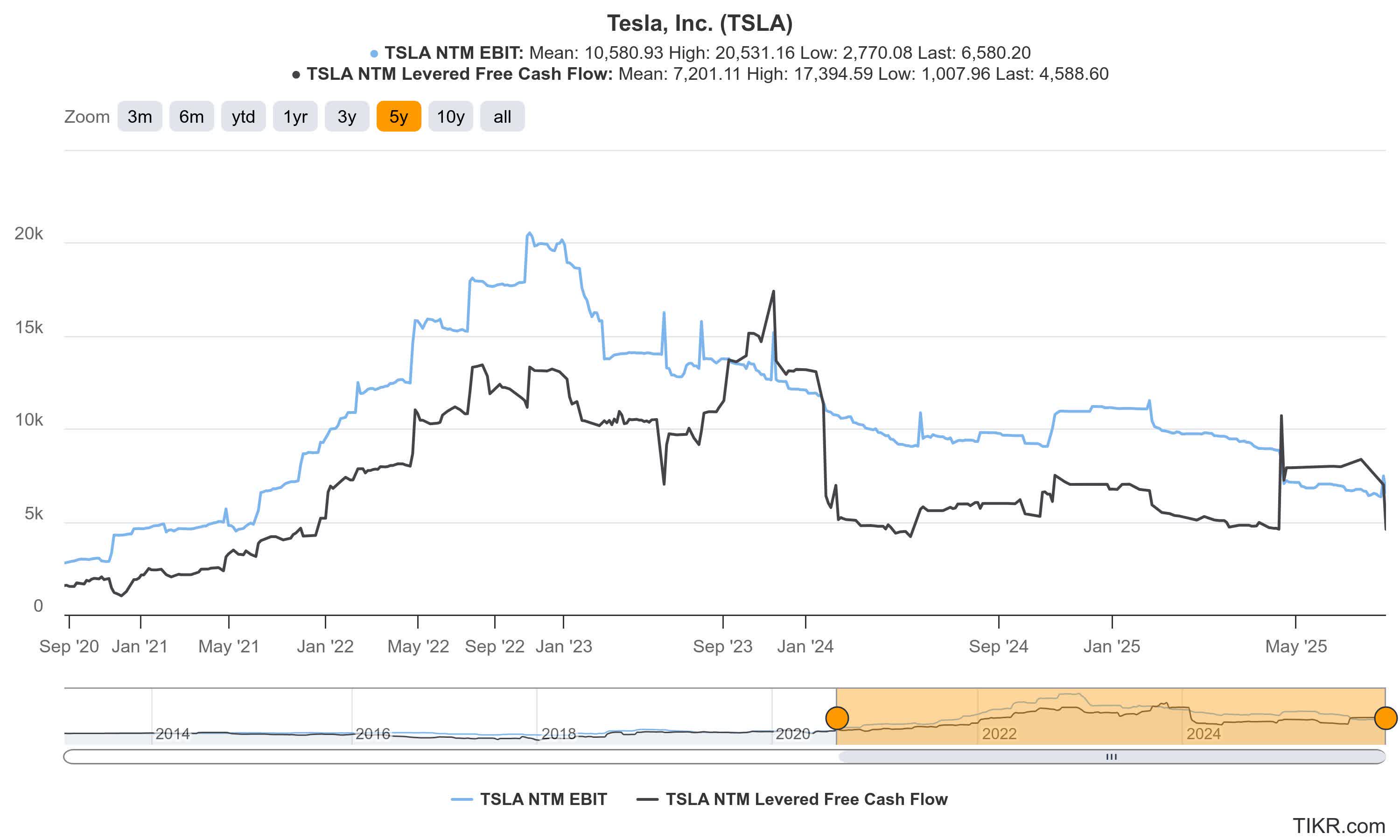 Tesla: Grab The Misunderstood Growth Narrative (NASDAQ:TSLA) | Seeking ...