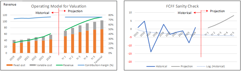 Radcom's Structural Turnaround In Motion (NASDAQ:RDCM) | Seeking Alpha
