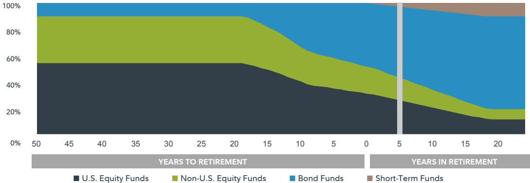 Fidelity Freedom 2020 Fund Q2 2025 Commentary (Mutual Fund:FFFDX ...