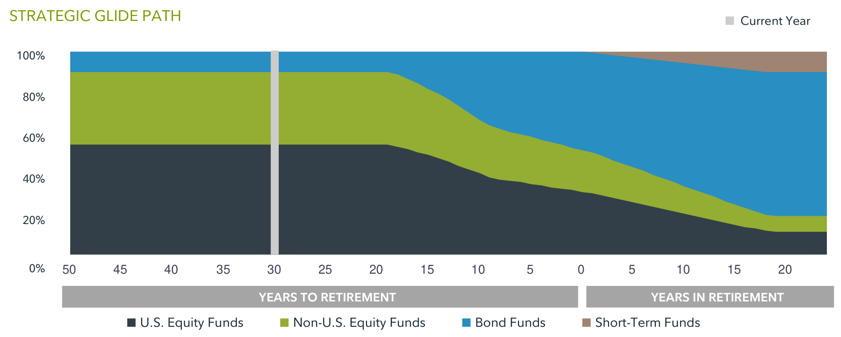 Fidelity Freedom 2055 Fund Q2 2025 Commentary (Mutual Fund:FDEEX ...