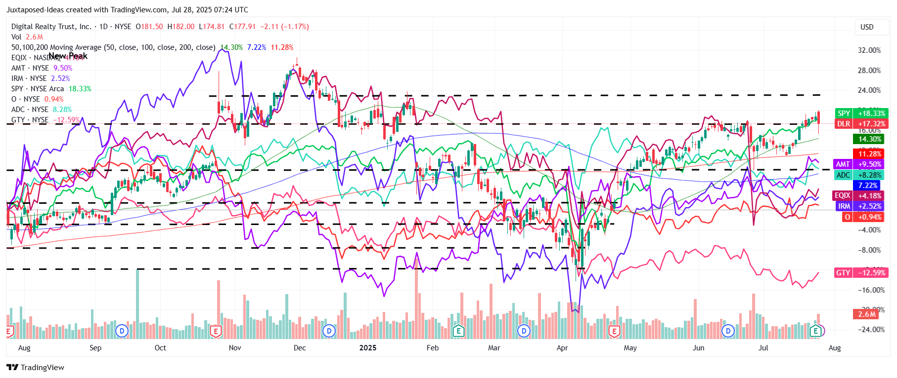 Digital Realty Trust: AI Boom Reaching Fever Pitch - Momentum Reversal ...